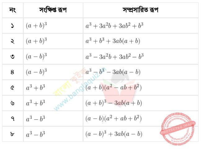 বীজগণিতের সূত্র সমূহ : বীজগণিতের সকল সূত্র একসাথে - বাংলা কুইজ