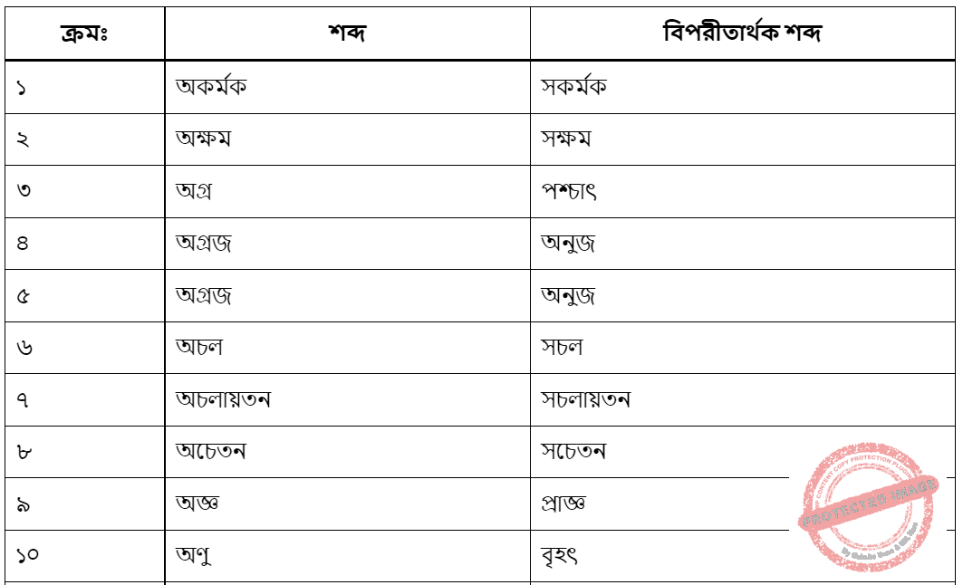 ৫৫০+ বিপরীতার্থক শব্দ তালিকা । বিপরীত শব্দ তালিকা - PDF - বাংলা কুইজ